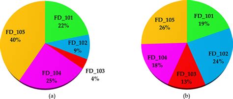 real‐time reconfiguration of distribution network with distributed generation intechopen