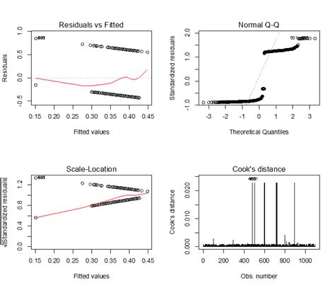 logistic regression