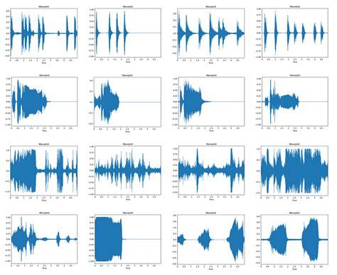 exploring audio datasets with python