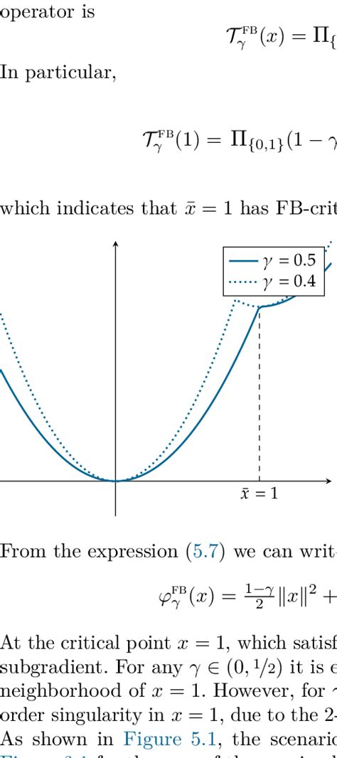 1 around prox regular critical points the fbe ϕ fb γ is continuously download scientific