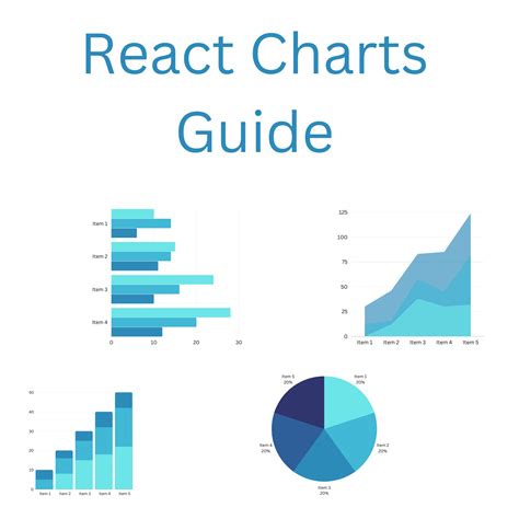 Recharts Archives