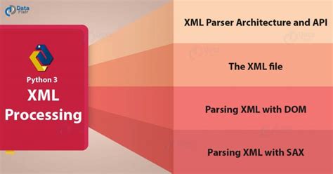python xml parser xml processing with python 3 dataflair