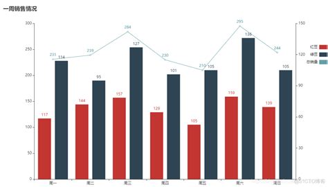 python双轴图 pyecharts双y轴 我心依旧的技术博客 51cto博客