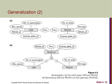 Er Diagram Generalization Ermodelexample