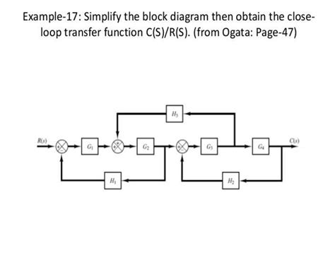 mastering the block diagram simplification rules a comprehensive guide