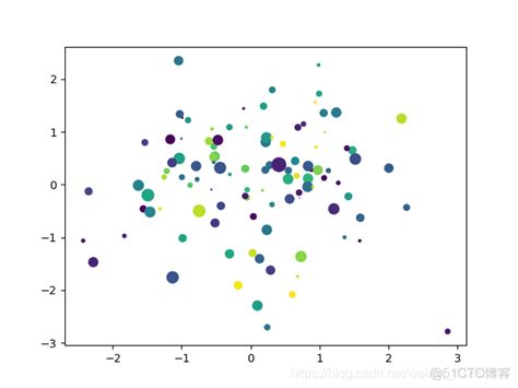 python 画竖虚线 python绘制虚线 mob6454cc6328d1的技术博客 51cto博客