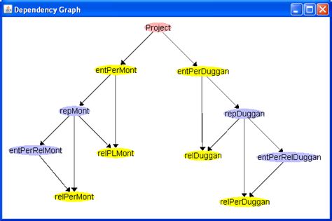 dependency graph based on the script in section 3 2 1 download scientific diagram