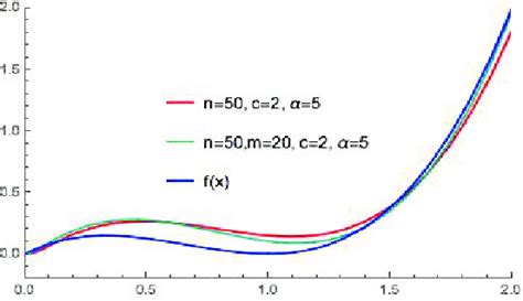comparison between bézier variant of srivastava gupta operators [9] download scientific diagram