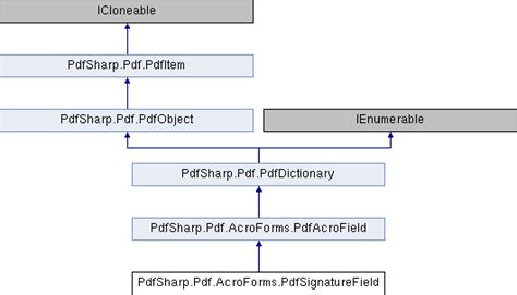 pdfsharp wpf pdfsharp pdf acroforms pdfsignaturefield class reference