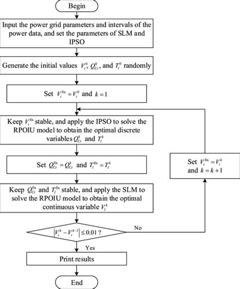 Frontiers A Data Driven Hybrid Interval Reactive Power Optimization