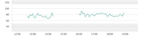 set datetime format in x axis of highchart stack overflow