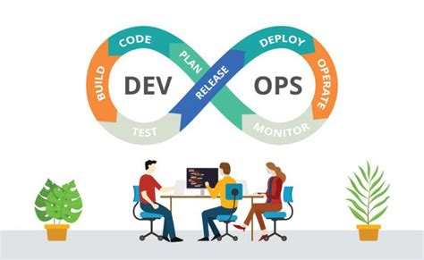 Tiềm năng của DevOps và cơ hội nghề nghiệp