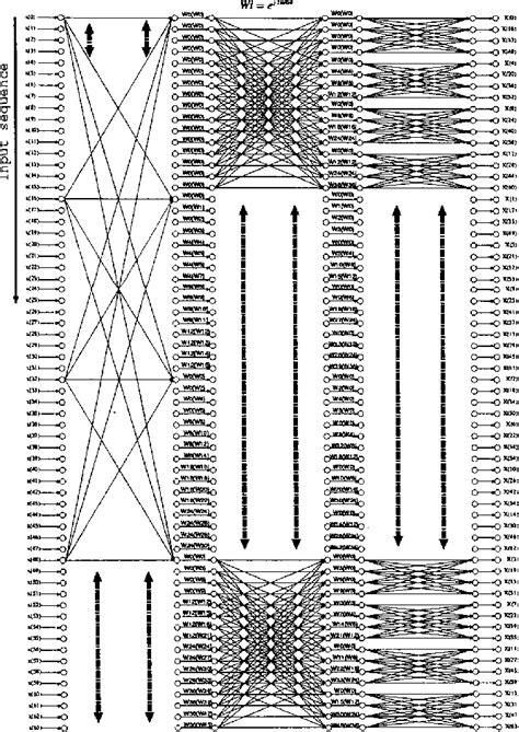 figure 1 from efficient fft implementation using digit serial arithmetic semantic scholar