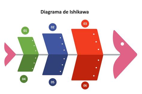 6M S Cause Effect Diagram EdrawMax Cause And Effect Bar Chart