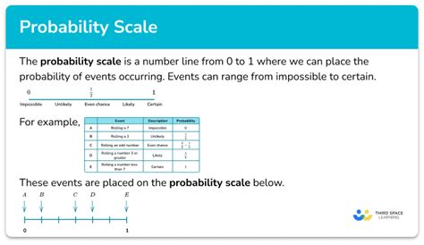 Probability Scale GCSE Maths Steps Examples Worksheet