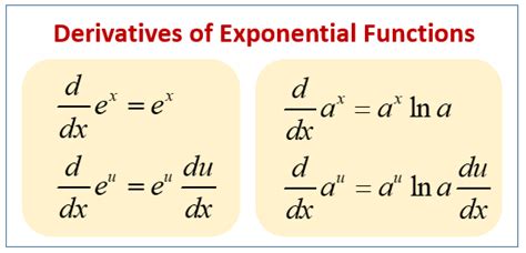 calculus exponential derivatives examples solutions videos