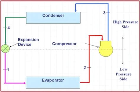 HVAC Systems Meaning Objectives Components Types Selection What