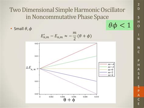 ppt d branes and noncommutative geometry in sting theory powerpoint presentation id 1835923