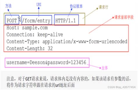 python之网络编程 python网络编程 csdn博客