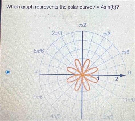 solved which graph represents the polar curve r 4sin θ 0[algebra] gauthmath