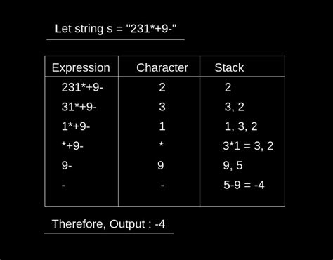 Evaluation Of Postfix Expression