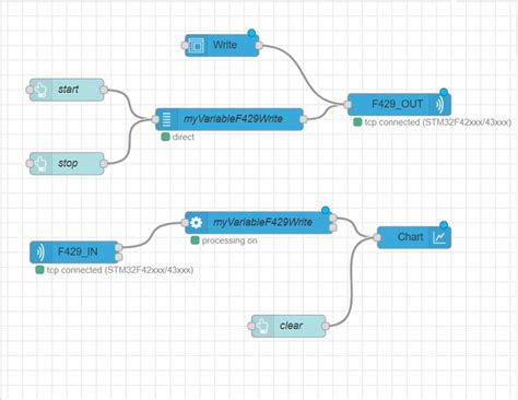 stm32cubemonitor how to configure shared mode stm32mcu