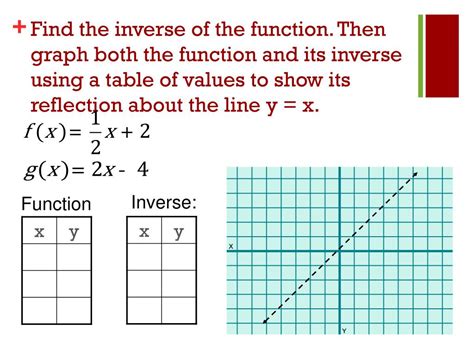 ppt graphing inverse functions powerpoint presentation free download id 6070345