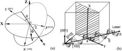 definition of euler angles a and cartesian coordinate systems with download high