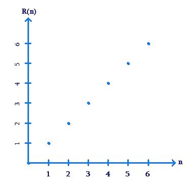 Visualizing Functions Through Graphs Solved Examples Calculus Cuemath