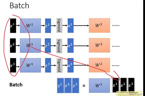 Pytorch实现batch Normalizationpytorch Batchnormalization Csdn博客