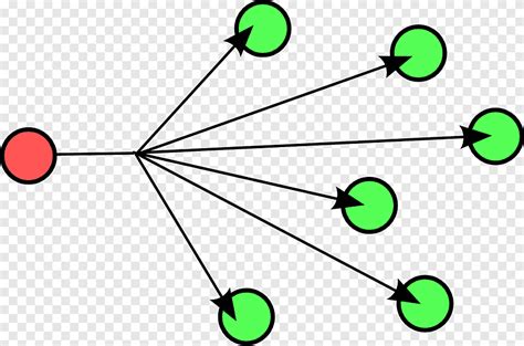 Broadcasting Multicast Unicast Computer Network Anycast Computer