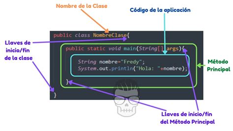 estructura de una aplicación en java fredy geek