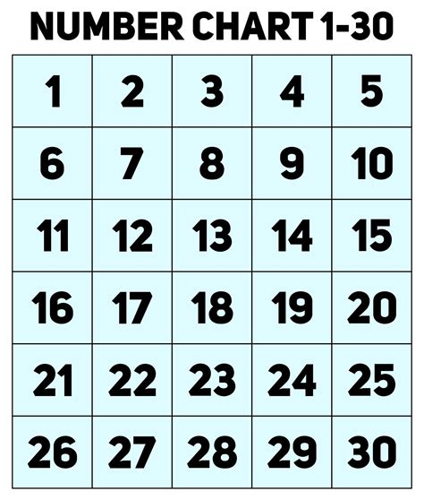 Numbers 1 25 Chart