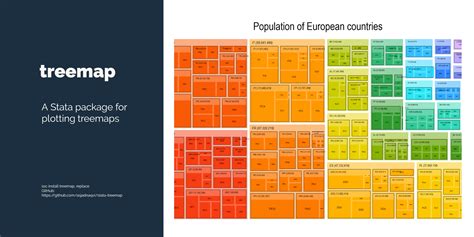 treemaps visualization build treemaps in python using