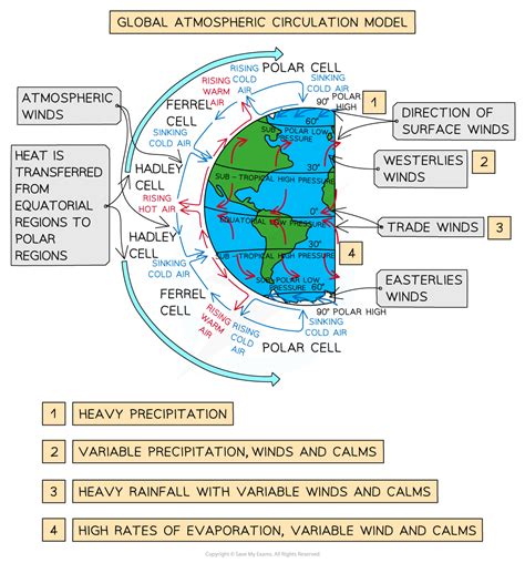 Geography 1 1 1 Climate As A Global System Notes Knowt