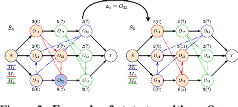 [pdf] learning to dispatch for job shop scheduling via deep reinforcement learning semantic