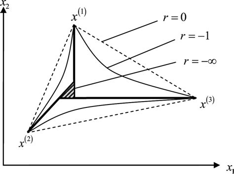 construction of −1 convex polytope download scientific diagram