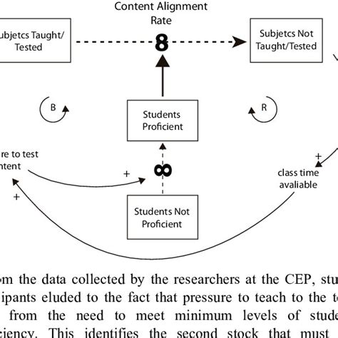 the dynamic complexity characteristics of complex systems adapted from download scientific