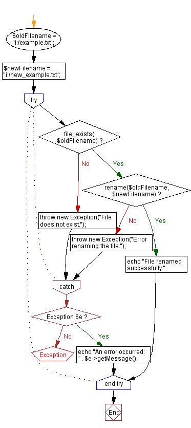 PHP Script To Rename A File