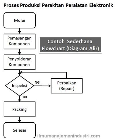 SIMBOL SIMBOL DIAGRAM ALIR KOMPONEN SISTEM INFORMASI