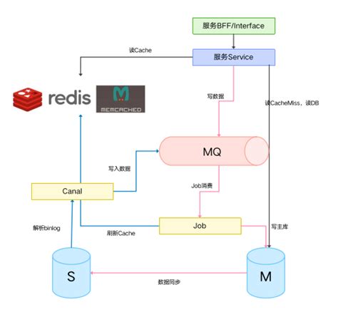 要是还没搞明白slo，你算哪门子sre呢？ 51cto