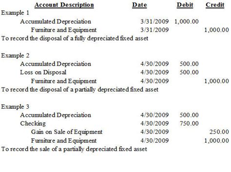 Accounting Entries Fixed Assets Accounting Entries