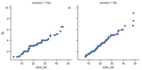 seaborn——building structured multi plot grids