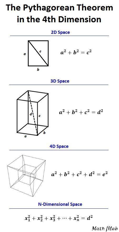 Blunt Science Mathematics Geometry Physics And Mathematics Love Math