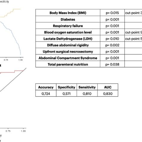intensive care unit icu admission prediction model download scientific diagram