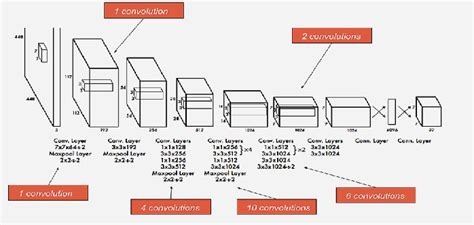 real time object detection yolov1 re implementation in pytorch paper and code