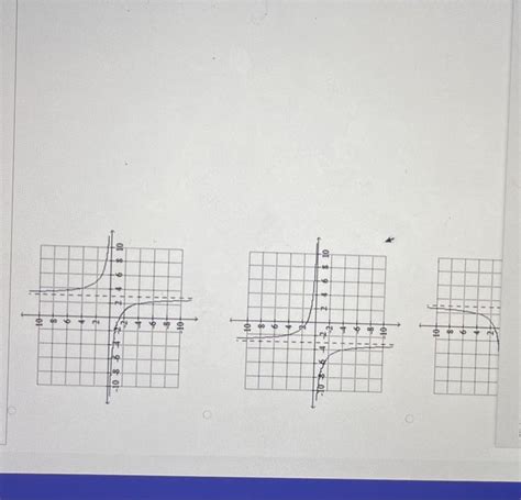 solved graph the rational function f x x 34