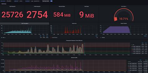 real time test monitoring jmeter integration with influxdb and grafana test automation cookbook