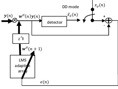 block diagram of lms adaptive array download scientific diagram
