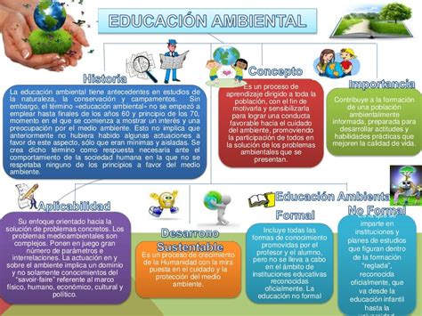 Mapa Conceptual Del Cuidado Del Medio Ambiente